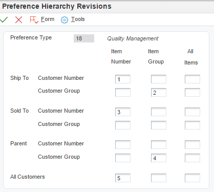 Preference Hierarchy - P40073