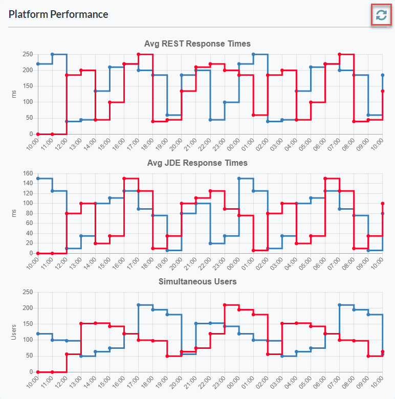 Cantara Dashboard