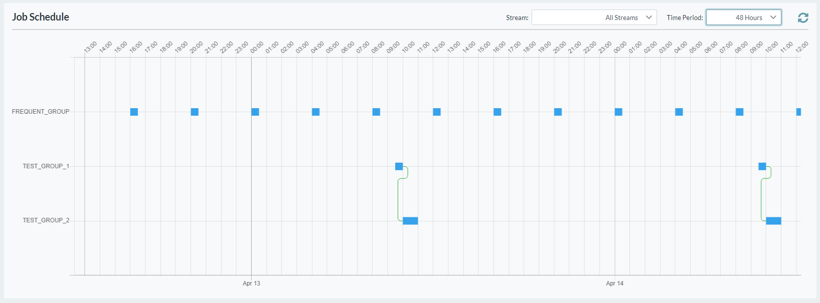 Viewing the Scheduler Gantt Chart